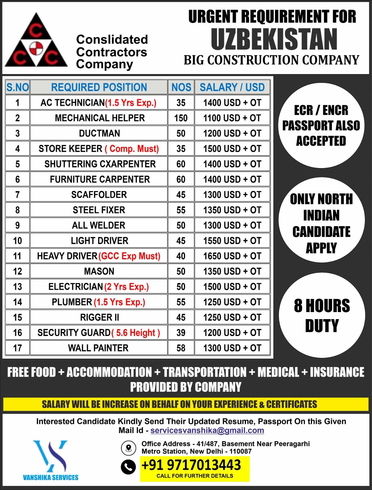 work in Uzbekistan, vacancies and resumes, recruitment