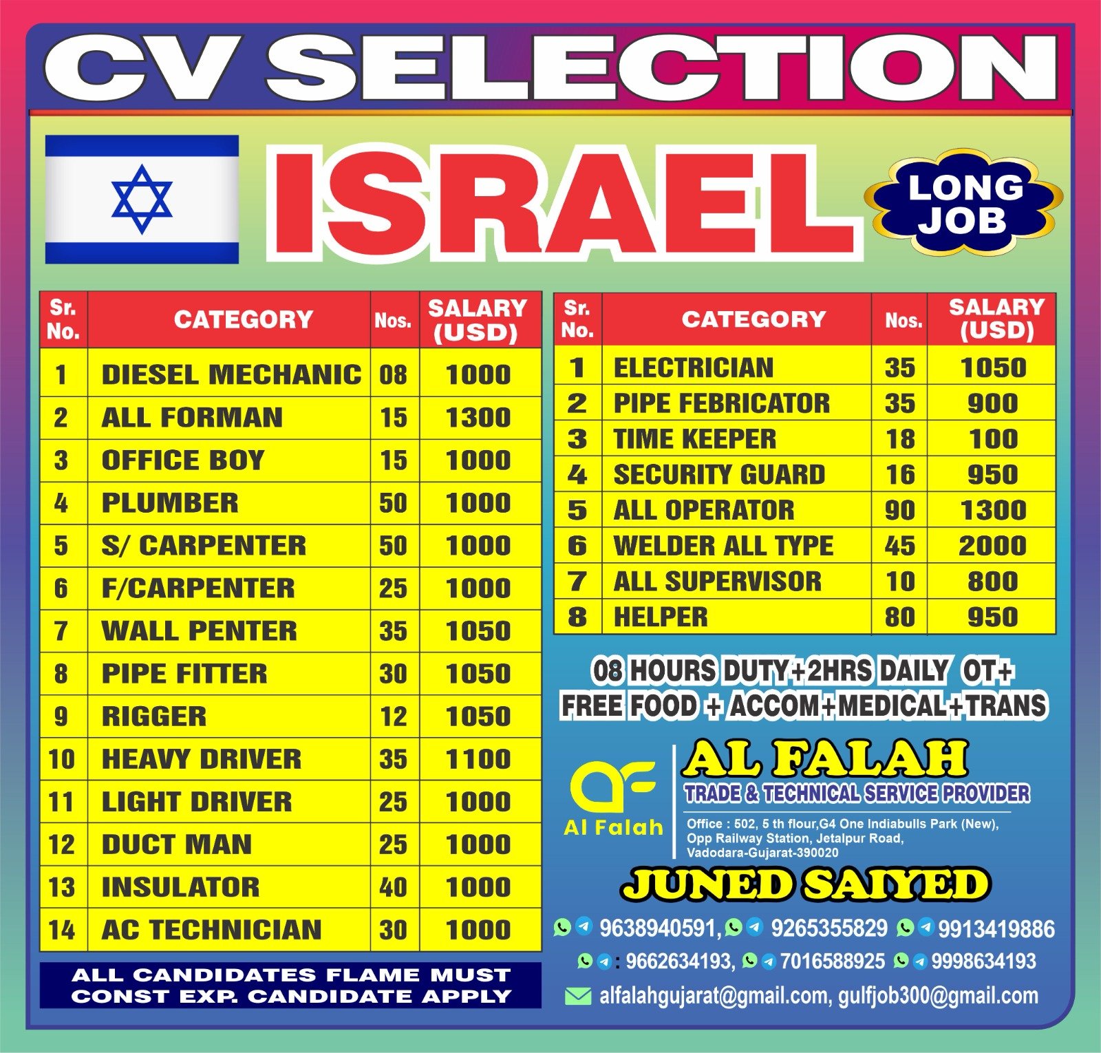 Cv Selection Israel Jobs 3603 Israel Job Vacancies
