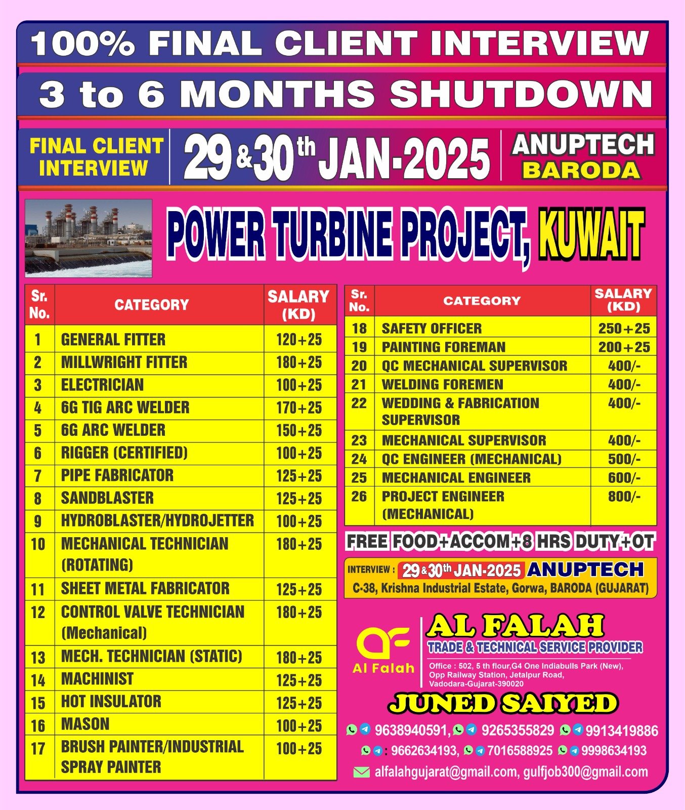Shutdown Project Jobs in Kuwait - 1428 Vacancies