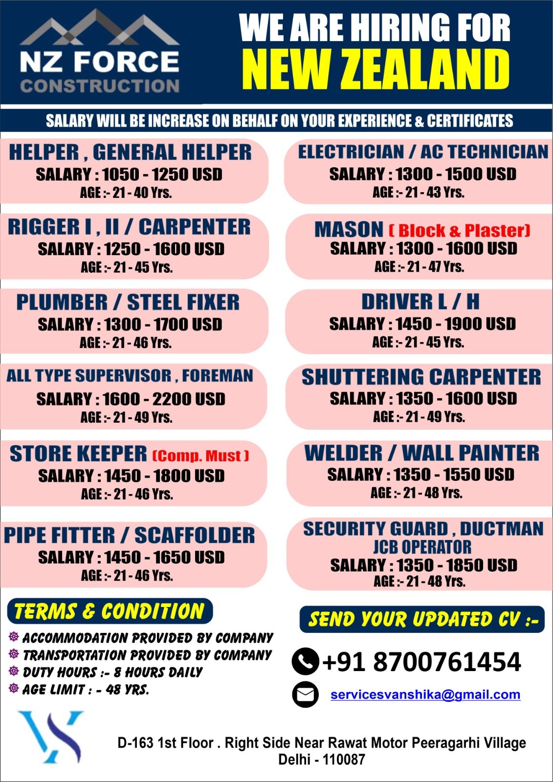 Newzealand Job Vacancies