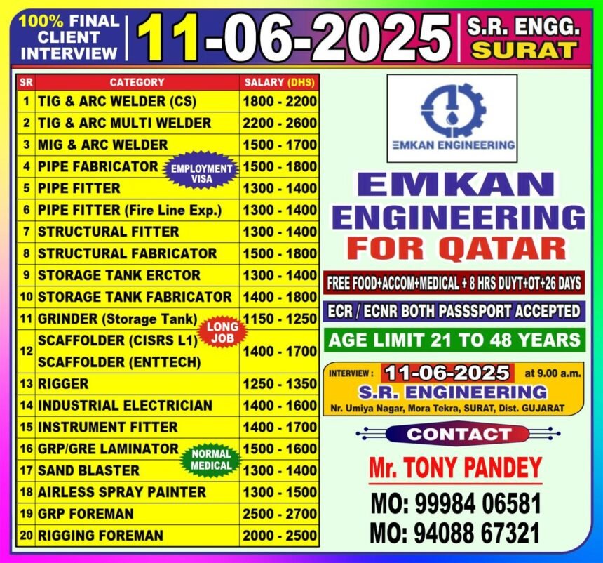 Jobs In Qatar - 773 Job Vacancies In Qatar
